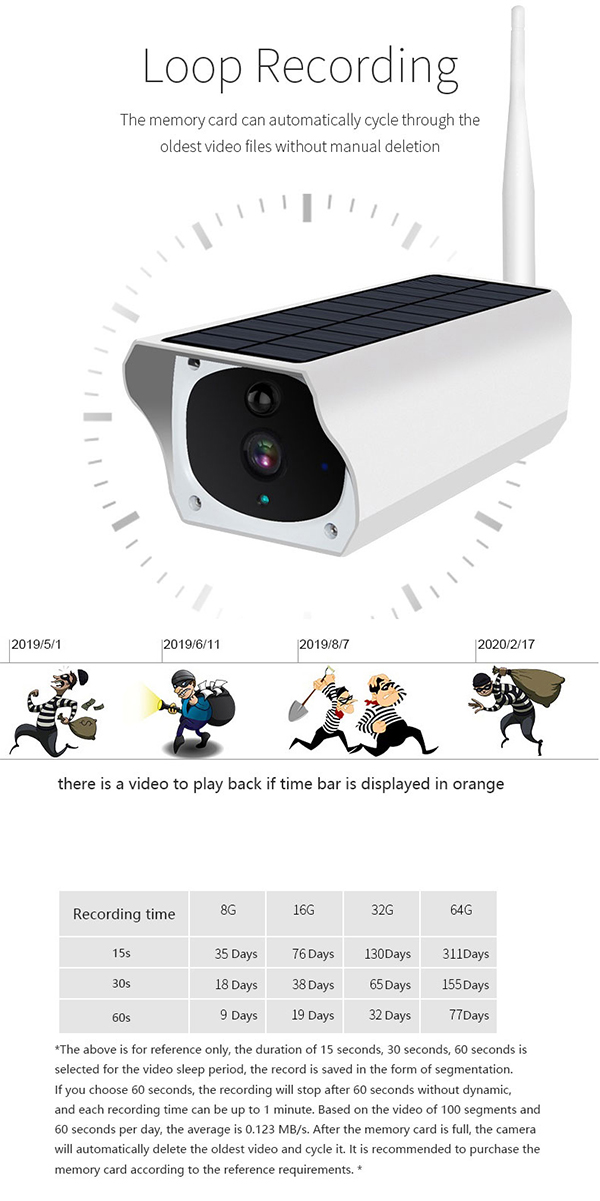 Smart Mini Solar Camera With WIFI Connection